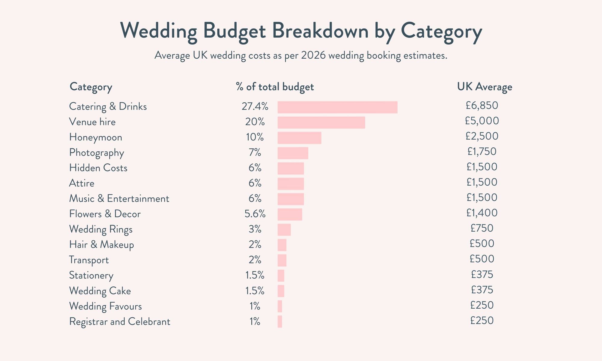 Wedding budget breakdown: How to plan your budget